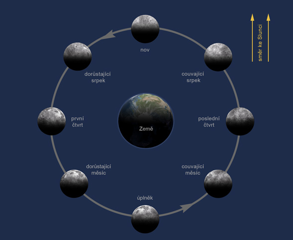 MAGICKÝ MĚSÍC :: MAGIC.DENISA